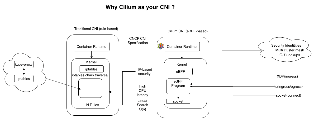 Understanding Kubernetes Networking