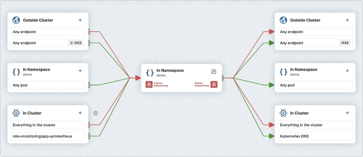 Cilium Cloud Native Ebpf Based Networking Observability And Security