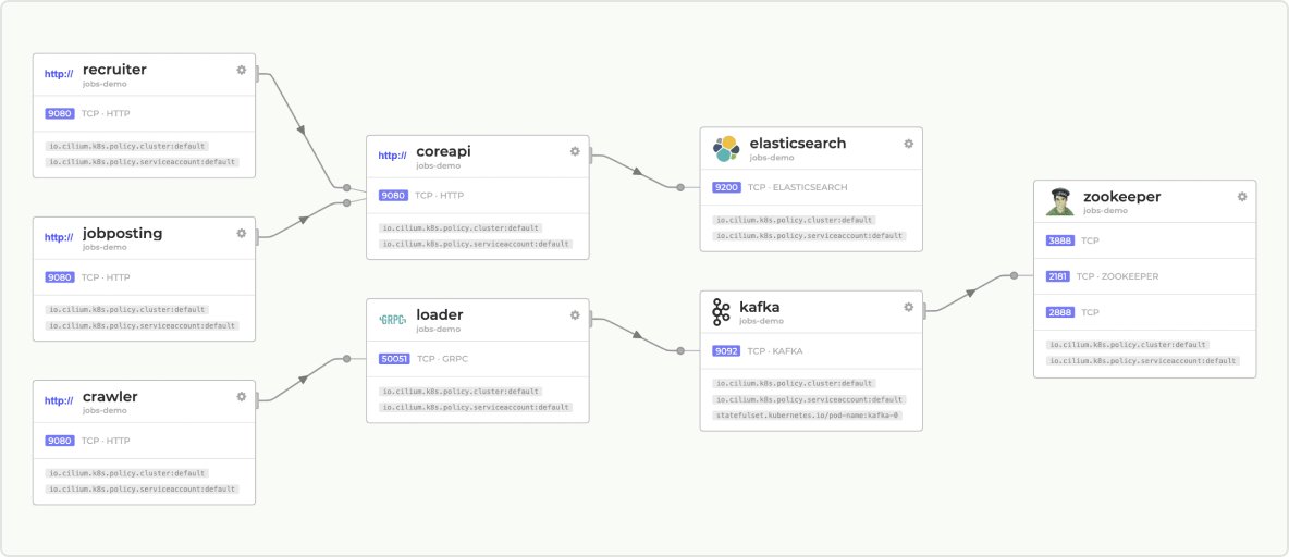 Cilium What Is Cilium