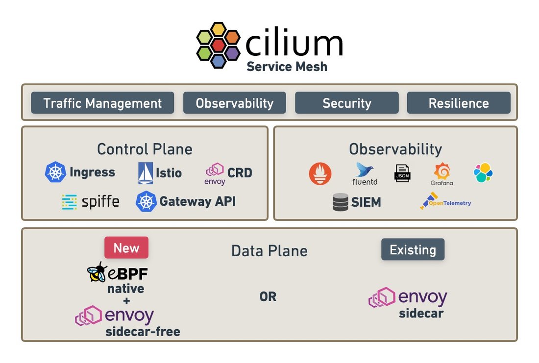 Blog — Cilium