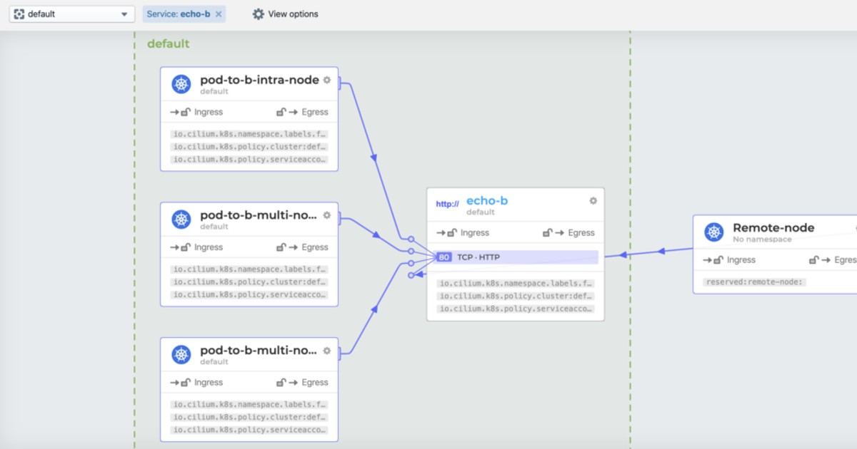 最Cool Kubernetes网络方案Cilium入门