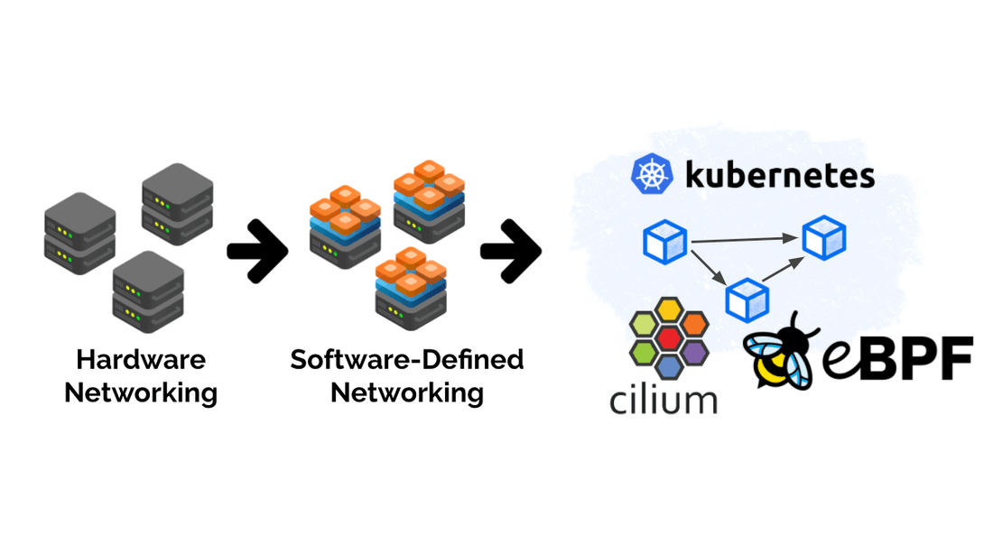 Blog — Cilium